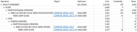 Explain What Is Oracles Window Buffer Operator Database