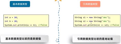 Java学习day9—字符串 Csdn博客