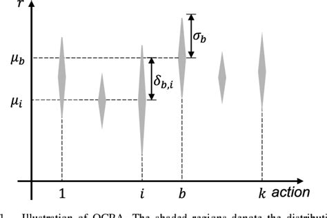 Figure 1 From An Ocba Based Method For Efficient Sample Collection In Reinforcement Learning