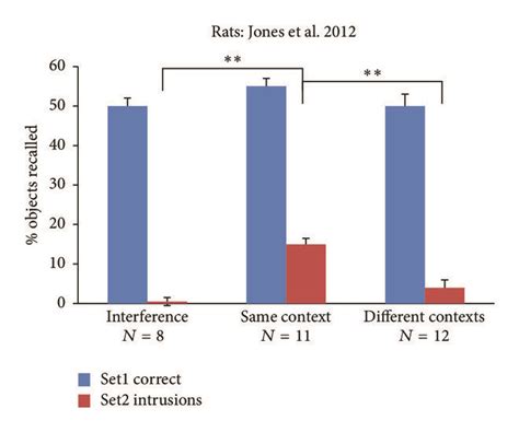 Fit To Experimental Data A Behavioral Data Obtained Using Human