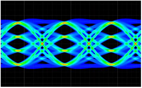 Cadence Perspective 224g Serdes Trend And Solution Soc And Ip