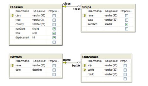 Sql Server Database How To Query Stack Overflow