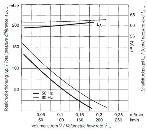 SD 12-60 :: SD :: Standard :: Elektror :: Dometrics
