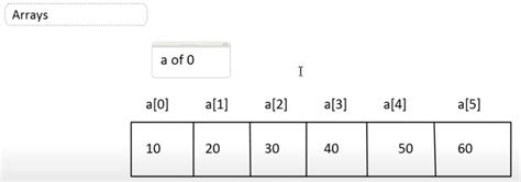 Hoe Werkt Een Array In C Visual Studio C Program