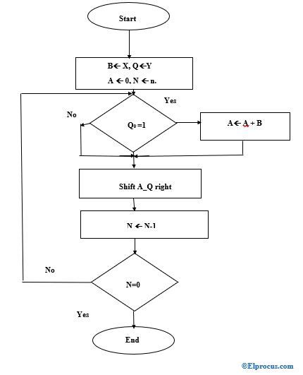 Array Multiplier Circuit Diagram