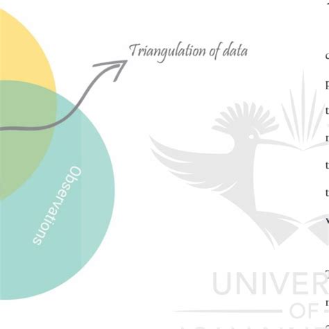 Triangulation Of Data 2020 Author Download Scientific Diagram