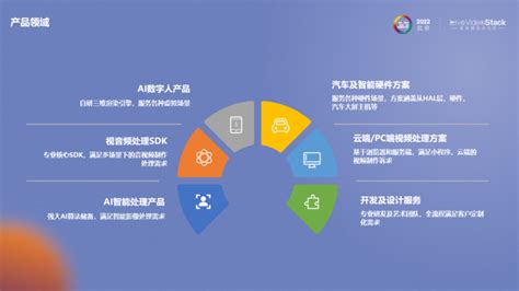 快速落地基于“aigc 数字人”的数字化内容生产 csdn博客