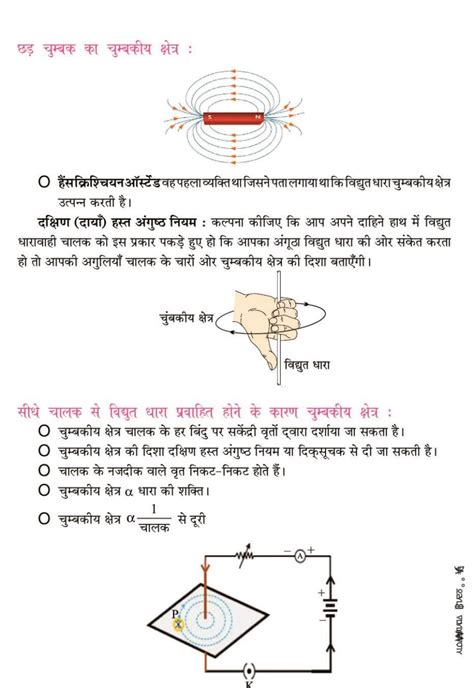Magnetic Effects Of Electric Current Class 10 Notes Pdf विधुत धारा के चुंबकीय प्रभाव के नोट्स