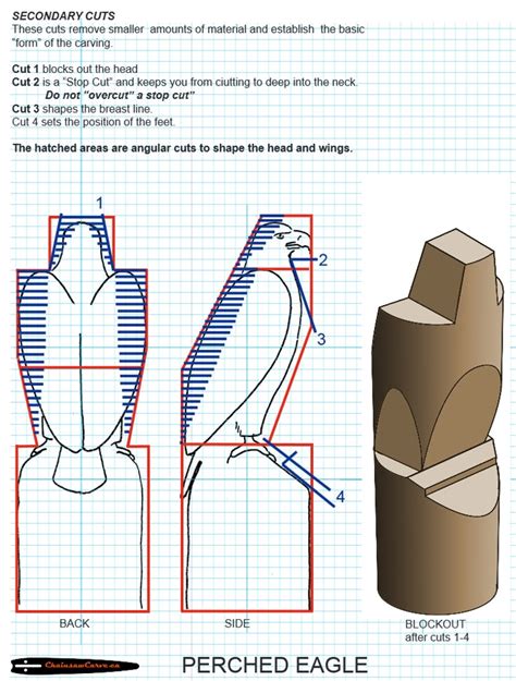 chainsaw carving patterns