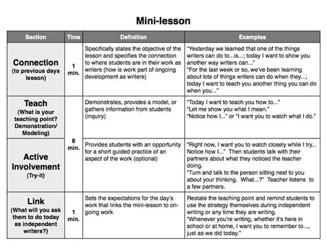 Mini Lesson Examples At Mary Lockridge Blog