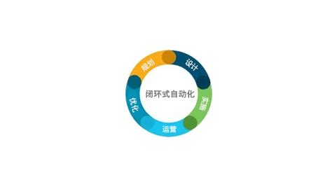 思科 Crosswork 网络自动化 Cisco