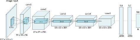 Figure 2 From Fault Classification Of Axial And Radial Roller Bearings