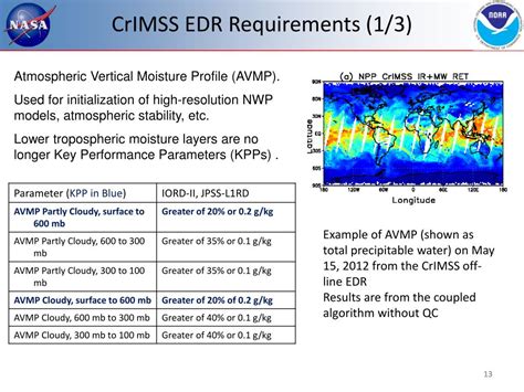 ppt christopher barnet crimss edr validation and algorithm lead