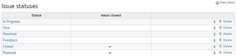 Setting Redmine Issue Statuses Redmine Help And Support