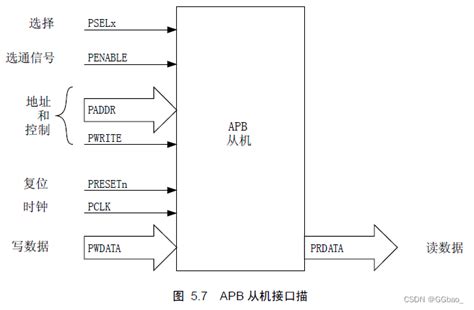 Apb协议apb传输协议 Csdn博客