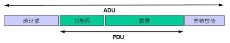 Dcl Actuator Modbus Application Note Dcl Controls