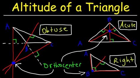 Median Geometry