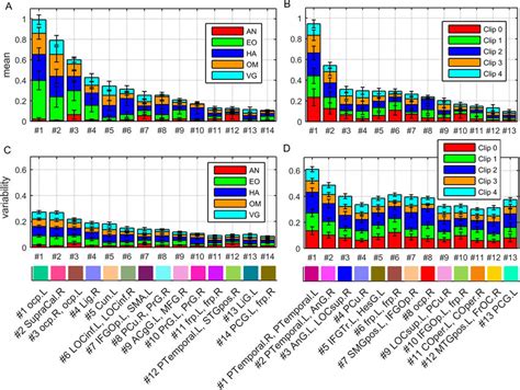 Cluster Specific Information Extracted From The Estimated Distribution