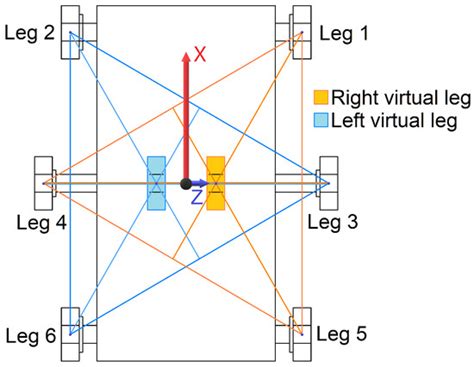 Sensors Special Issue Mobile Robots Navigation Control And Sensing