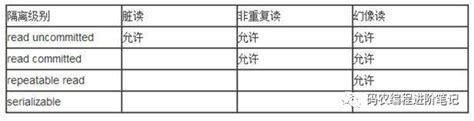 2019 年mysql面试题及答案 Csdn博客 2019 年mysql面试题及答案 Csdn博客