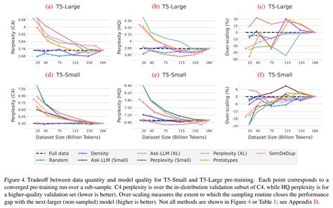 This Machine Learning Research Unveils Cutting Edge Techniques For Cost Effective Large Language