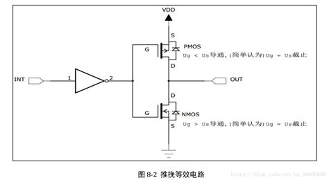 Stm32 推挽输出和开漏输出 豌豆ip代理