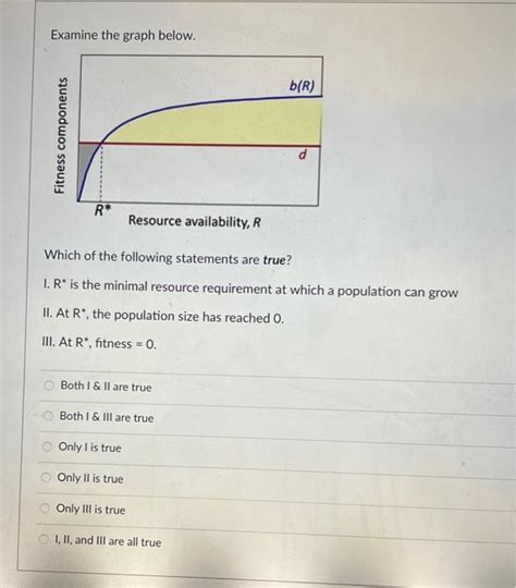 solved examine the graph below which of the following