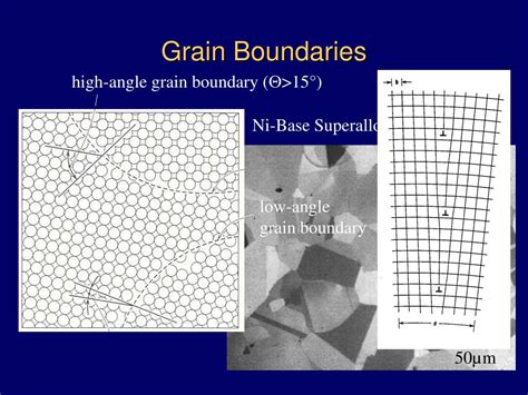 Ppt Grain Boundaries Powerpoint Presentation Free Download Id 3810948