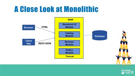 Introduction To Docker Vit Campus Ppt Introduction To Docker Vit Campus Ppt