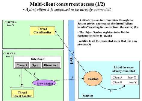 Java Platform Workbench Slide 10 Download Scientific Diagram