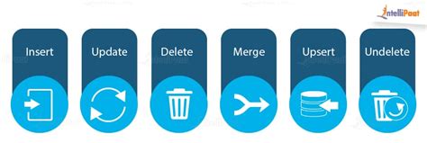 salesforce triggers using apex trigger in salesforce sfdcian best salesforce consultant