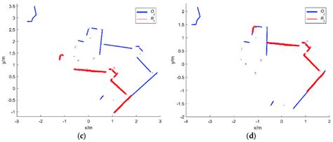 Icp And Lidar Data Registration Of This Algorithm A Two Frames Of