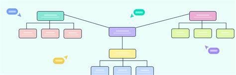 Decentralised Structure Example