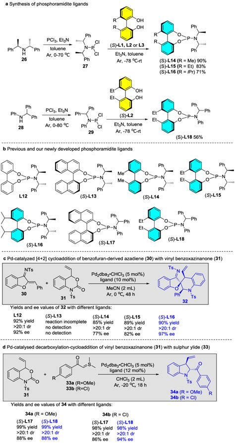 Synthesis And Applications Of Phosphoramidite Ligands A Synthesis Download Scientific Diagram