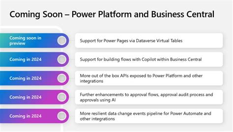 Praveen Kanumuri On Linkedin Microsoftdynamics365businesscentral