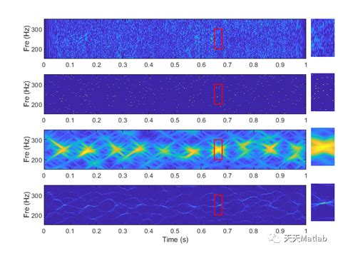时间重新分配多重同步挤压变换附matlab代码 Csdn博客