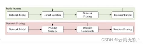 剪枝剪枝的理论 结构化剪枝的优点 CSDN博客