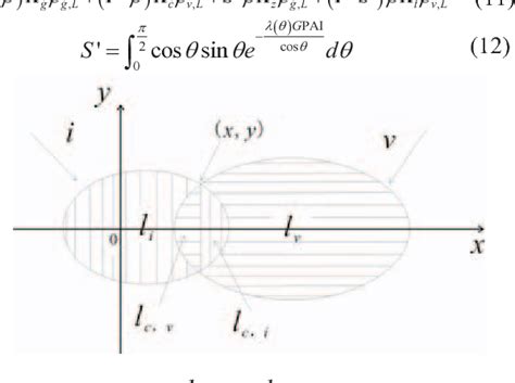 Figure 1 From The Unified Model Of Brdf For The Vegetation Canopy Semantic Scholar