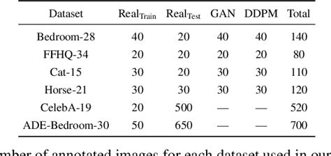 Pdf Label Efficient Semantic Segmentation With Diffusion Models