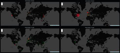 Collecting Fortigate Logs In Elasticsearch And Visualizing Them In