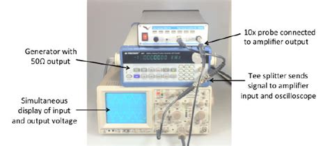 High Voltage Amplifiers Falco Systems