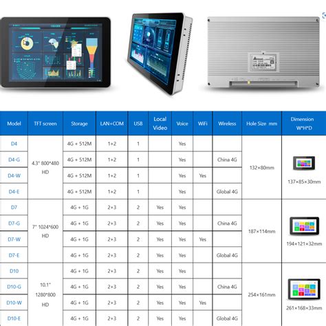 IIoT Cloud HMI D Series LEOS METER