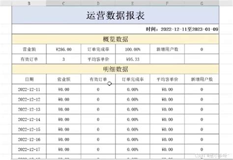 apache poi入门demo（好像easyexcel用的更多） apache poi demo csdn博客
