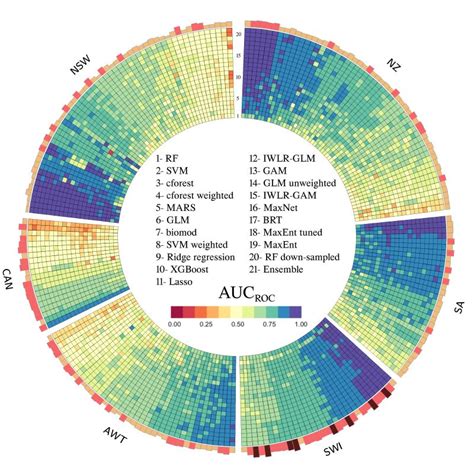 Interested In Species Distribution Modeling Sdm In This New Open Access Paper We Assess The