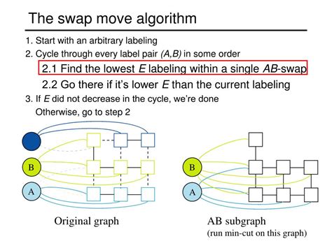 Ppt What Have We Leaned So Far Powerpoint Presentation Free