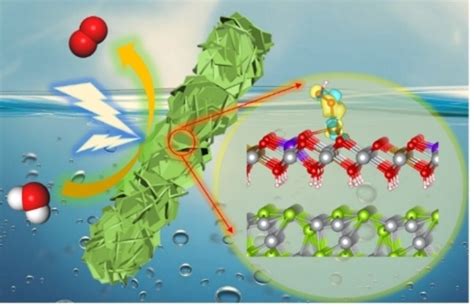 Doping Mo Into Nife Ldhnise Heterostructure To Enhance Oxygen