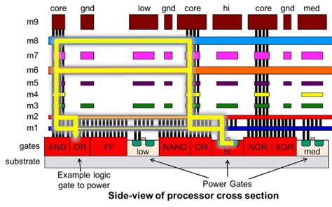 Research Lyles College Of Engineering