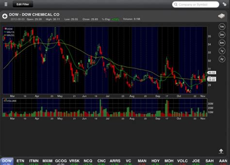 best momentum scanner the forex geek