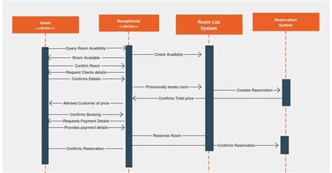 Activity Diagram For Online Course Reservation System 36 Pages
