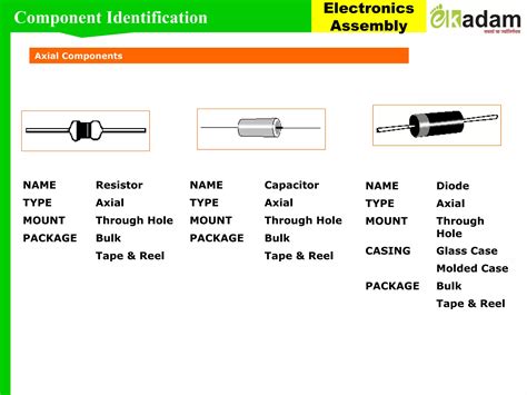 PTH And SMT Component Identification And Understanding PPT Consumer Electronics Technology
